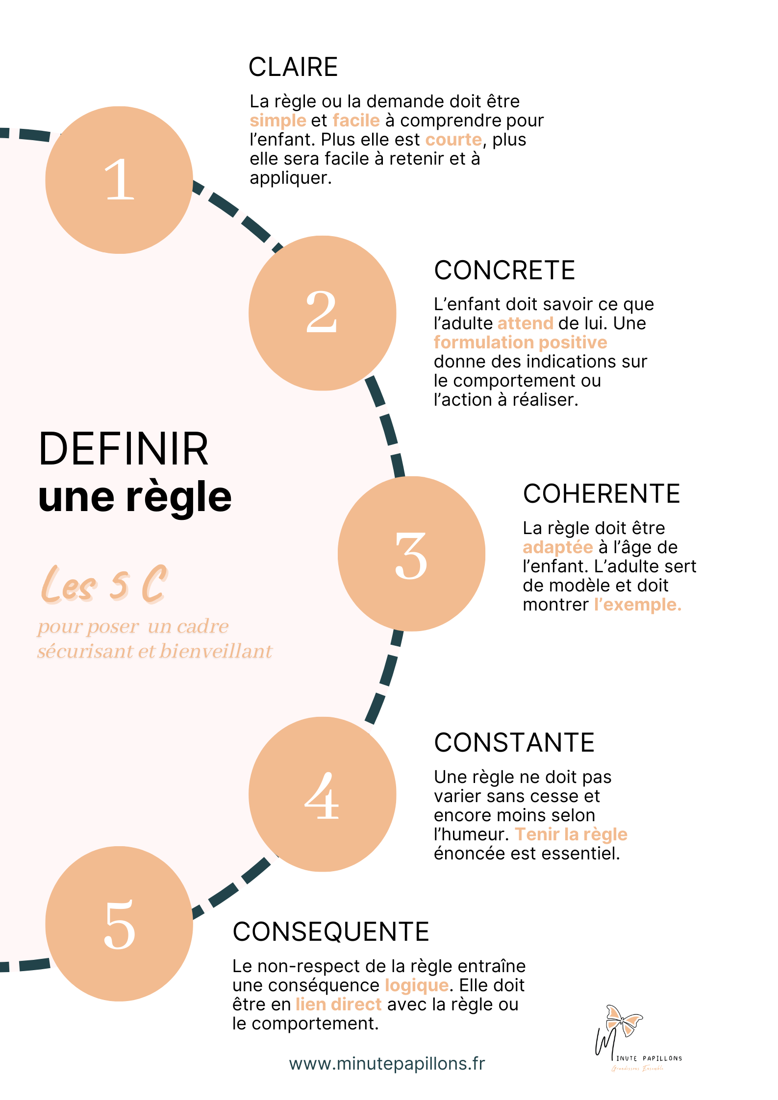 Définir des règles pour poser un cadre bienveillant avec les 5 C ...